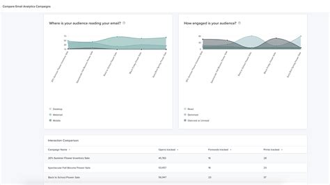 Litmus Hubspot Integration Connect Them Today