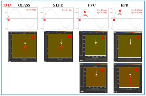 Phase Resolved Pd Patterns Upper Row And Optical Imaging Below