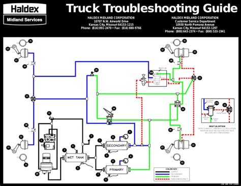 Truck Air Brake Troubleshooting Guide Haldex Midland