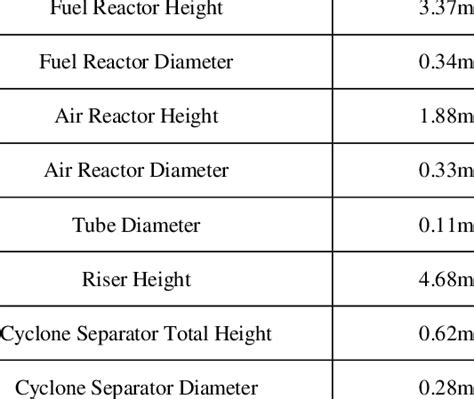 Geometry Parameters Download Table