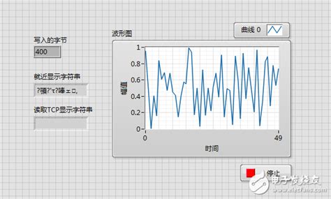 Labview使用tcp通讯问题 微波eda网