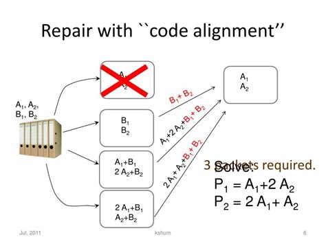 Ppt Cooperative Regenerating Codes For Distributed Storage Systems Powerpoint Presentation