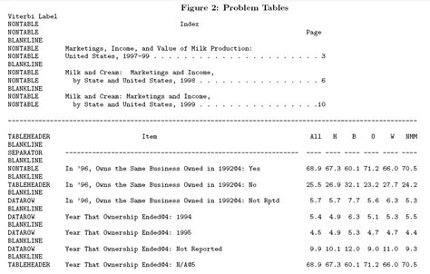 Swrc Table Extraction Using Conditional Random Fields