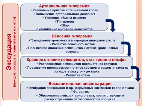 Воспаление - презентация онлайн