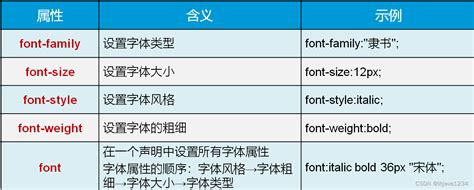 Css笔记css Selector 数字转义 Csdn博客