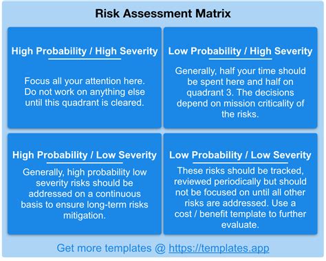Risk Assessment Form Template Templatesapp