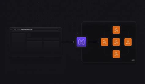 How To Secure Api Gateway Using Jwt And Lambda Authorizers With Clerk