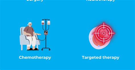 Glioma Treatment Rare Cancer News