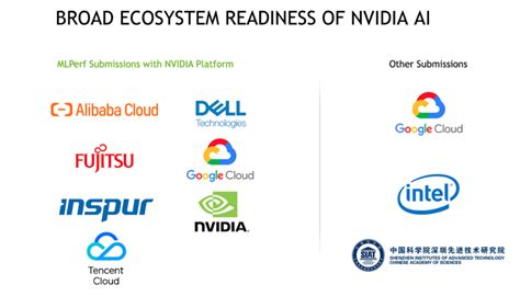 NVIDIA 在最新 MLPerf 基準測試中刷新 項人工智慧效能紀錄 NVIDIA 台灣官方部落格