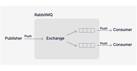 Understanding The Differences Between Kafka And Rabbitmq In Simple