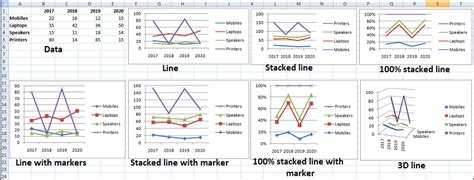 Excel Charts Easy Excel Tips Excel Tutorial Free Excel Help Excel If Easy Excel No 1