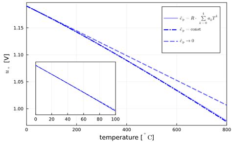Plotsjl With Inset Visualization Julia Programming Language