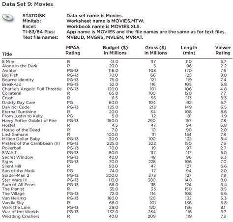 [solved] refer to data set 9 from appendix b and construct a solutioninn