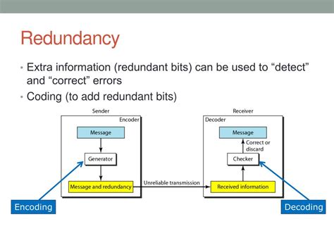 Ppt Error Detection And Correction Powerpoint Presentation Free