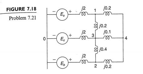 Solved 2 Figure 7 18 Shows A System Reactance Diagram A