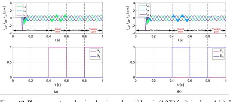 Figure 12 From A Current Sensor Fault Tolerant Control Strategy For Pmsm Drive Systems Based On