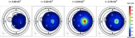 Electrical Potential Distribution In The Middle Of The Cuff Electrode Download Scientific