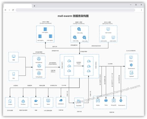 Github点赞接近 70k 的spring Cloud学习教程实战项目推荐！牛批！ 腾讯云开发者社区 腾讯云