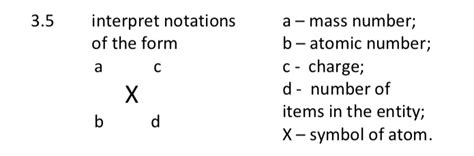 ATOMIC STRUCTURE Flashcards Memorang