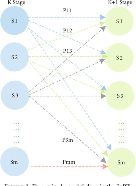 Figure 3 From Dynamic Resource Allocation In An Adversarial Urban Iobt Environment Semantic