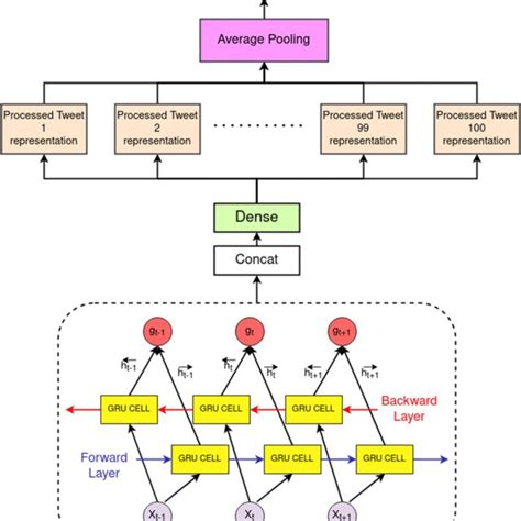 The Baseline For Text Component Download Scientific Diagram