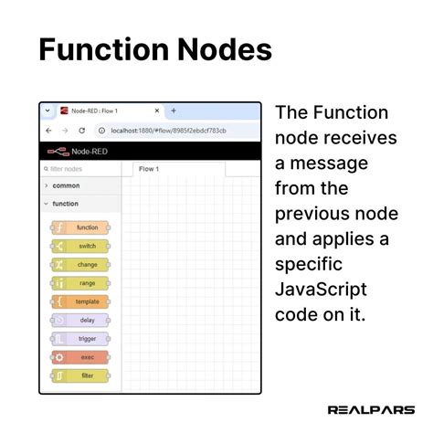 Realpars On Linkedin Learn About Node Red Nodes For Iiot Projects Understand How To Install