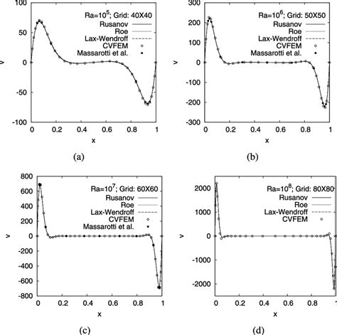 What Is Buoyancy Driven Flow At Mikayla Skene Blog