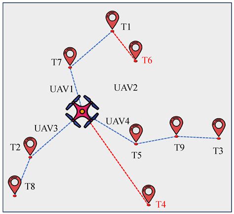 Enhancing Unmanned Aerial Vehicle Task Assignment With The Adaptive