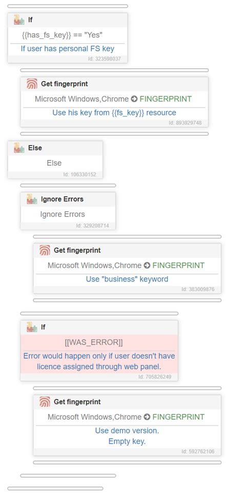 Rufingerprintbusiness Bablosoft Wiki