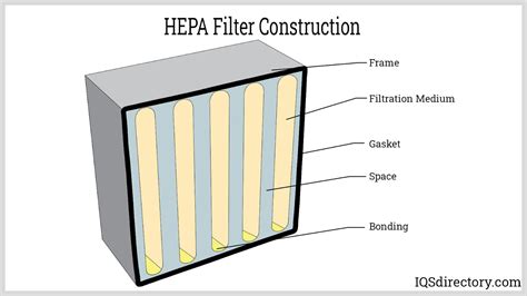 What Is Electrostatic Hepa Filter At Ava Henriette Blog