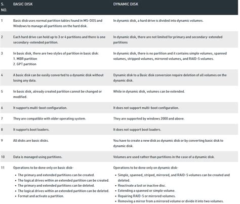 issues with vm disk resize sql and dynami disk microsoft qanda