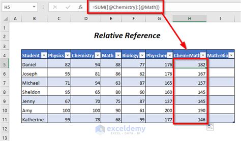 how to use excel table reference 10 examples exceldemy