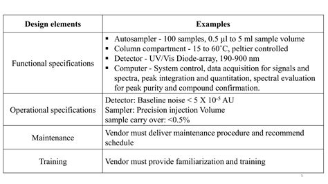 Qualification Of Hplc And Lcms Pptxfjddjdjdhdjdjj Pptx