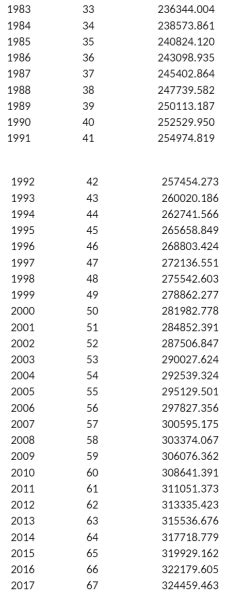 Solved From Calculus We Learned That The Basic Population