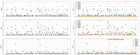 Fault Diagnostic Technique Using Machine Mode Similarity Analysis