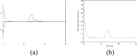 Figure 2 From Secure Adaptive Event Triggered Filter Design With Input
