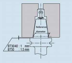 All About CNC Machine Tool Holders BT And BBT Cncyangsen Com