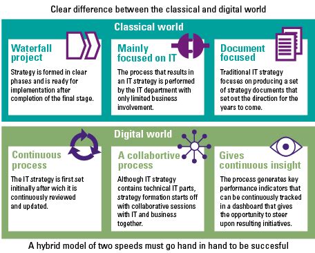 Agile Transformation Of The IT Operating Model Compact
