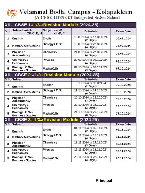 Xii Cbse Board Revision Module 2024 25 One Third And Full Portion