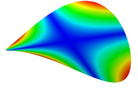 Plotting Independent Colorfunction In Revolutionplot3d Mathematica