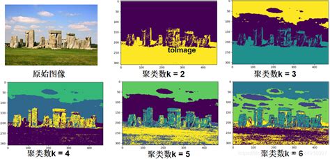 机器学习实战笔记3——k Means聚类clustering Accuracy Csdn博客