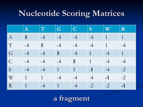 Ppt Sequence Based Database Searching Unit 9 Powerpoint Presentation
