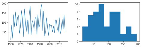 Python Trying To Fit Pearson3 Probability Distribution Using Scipy