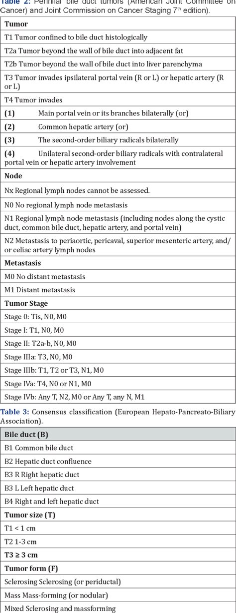 Klatskin Tumor Metastasis