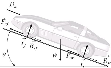 Figure 1 From Implementation Of A Fuel Estimation Algorithm Using Approximated Computing