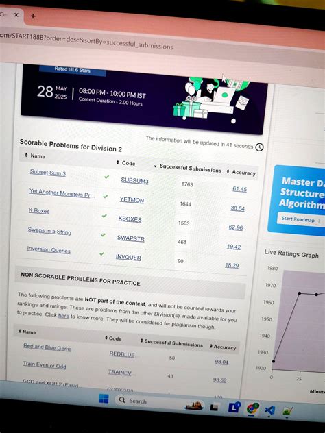 All Kill In Codechef Starters 188 Div 2 Sujal Das Posted On The