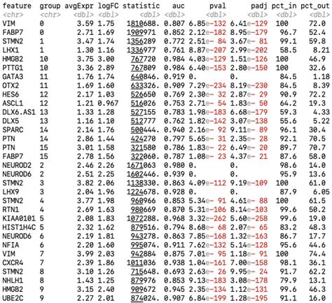Or If You Dont Like The Dots Individual Cells ```rvlnplot Seurat