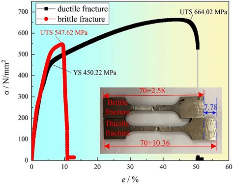 Brittle Fracture Tensile Strength At Jimmy Milam Blog