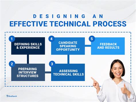 How To Design An Effective Technical Hiring Process