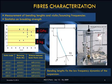 Ppt The Monolithic Suspension Status For The Virgo Interferometer